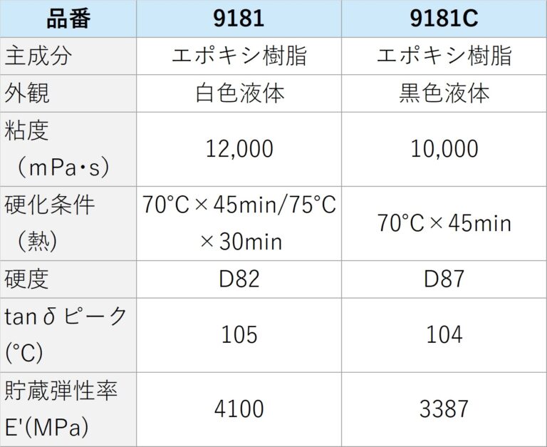 9181シリーズ | 製品情報 | 協立化学産業株式会社